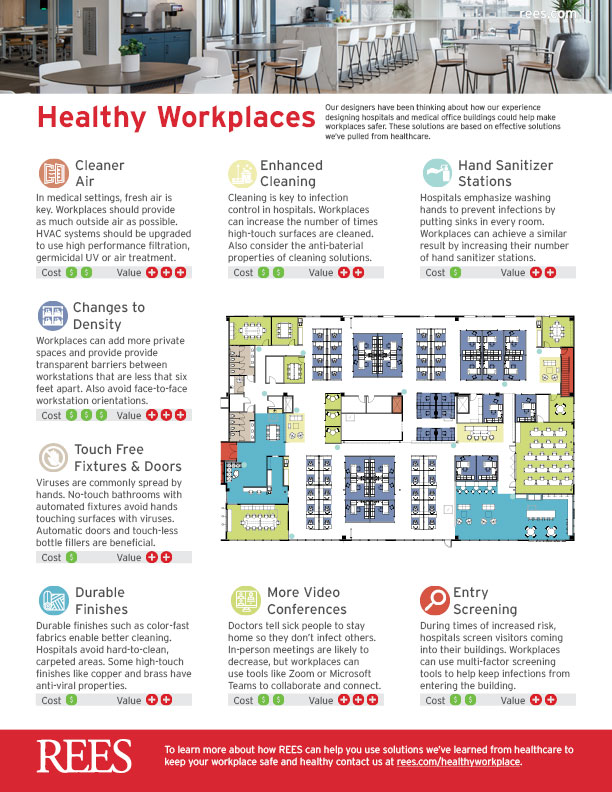 Healthy Workplace | REES