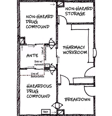 USP 800: Compliance and Opportunity for Pharmacies | REES